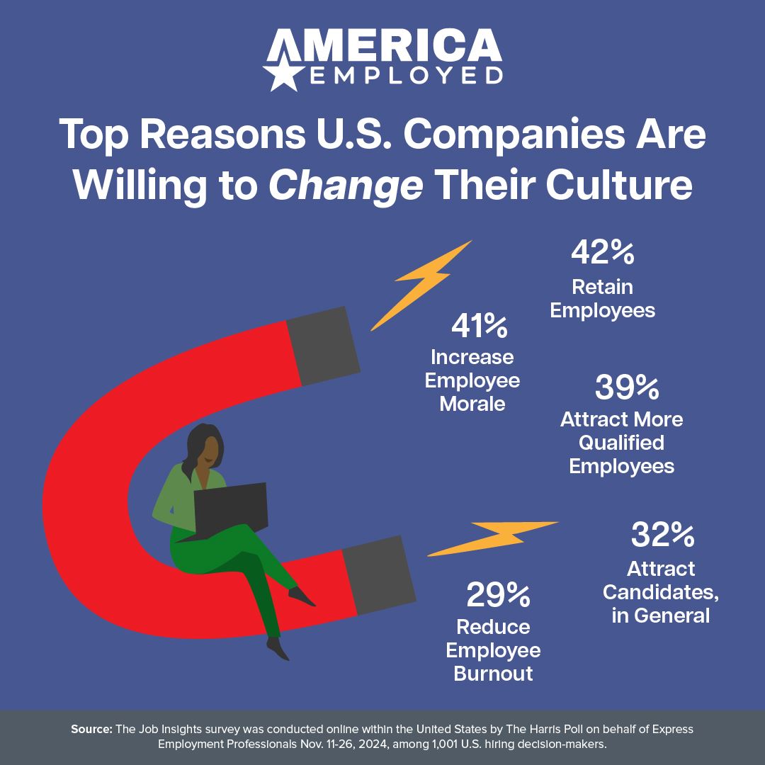 56% of Employers Say It’s Workers Who Must Adapt to Company Culture—But Job Seekers Disagree ...